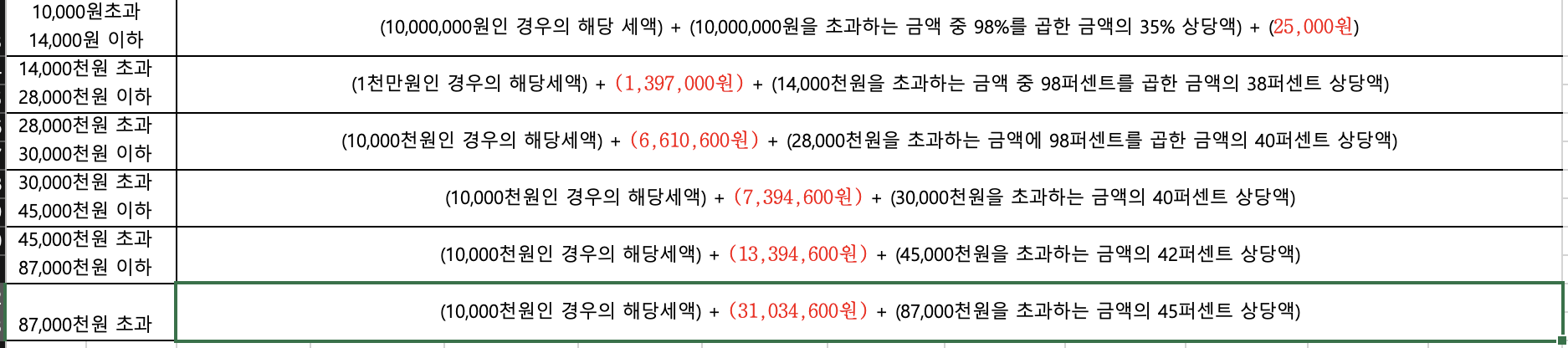 [Xcode Version 16.1 (16B40)] SwiftUI 앱 실행시 오류 해결 방법(Clean build)(file:///System/Library ...